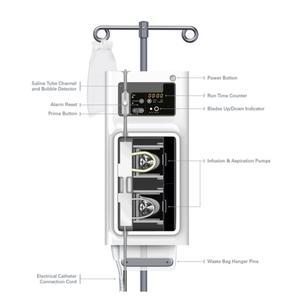 Vascular Intervention